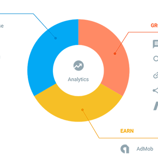 How to Use Firebase Analytics? | Segmentify