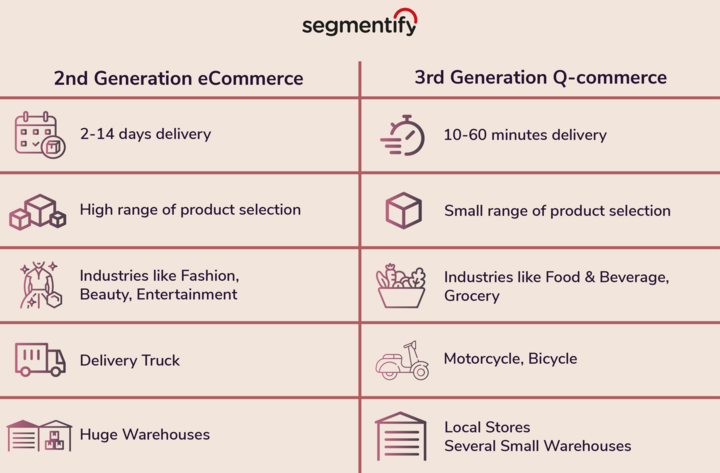 The Quick Commerce Business Model The Quick Commerce Business Model